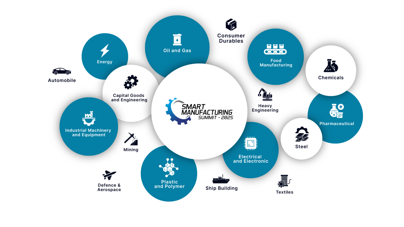 Smart Manufacturing Summit 2026 - Smart Manufacturing Summit